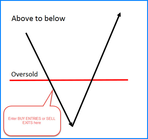 Understanding Your Mt4 Ea Settings Automated Mt4 Indicators