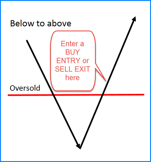 Understanding Your Mt4 Ea Settings Automated Mt4 Indicators