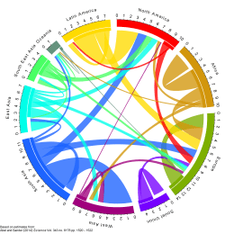 TagTeam Circular Migration Flow Plots In R R bloggers Statistics