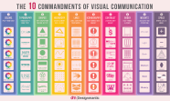 The Top 10 Elements Of Visual Communication IT Consultancy Body Of