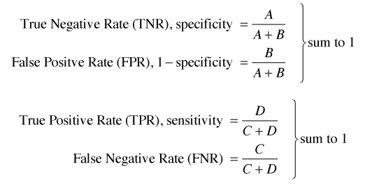 Simple Guide To Logistic Regression In R simple-guide-to-logistic-regression-in-r