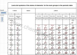 How To Draw Lewis Dot Structure Online Chemistry Tutor