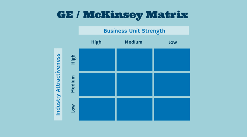 GE McKinsey Matrix How To Apply It To Your Business ge-mckinsey-matrix-how-to-apply-it-to-your-business