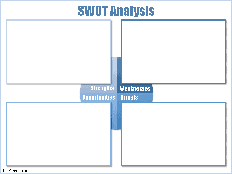 FREE SWOT Analysis Template | Powerpoint, Word, PDF, Excel