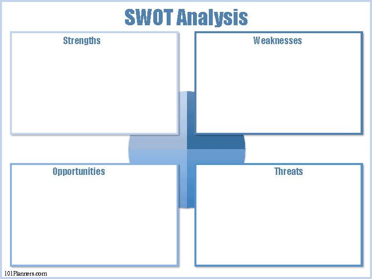 Free Swot Template