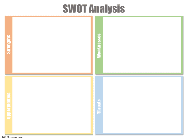 FREE SWOT Analysis Template | Powerpoint, Word, PDF, Excel