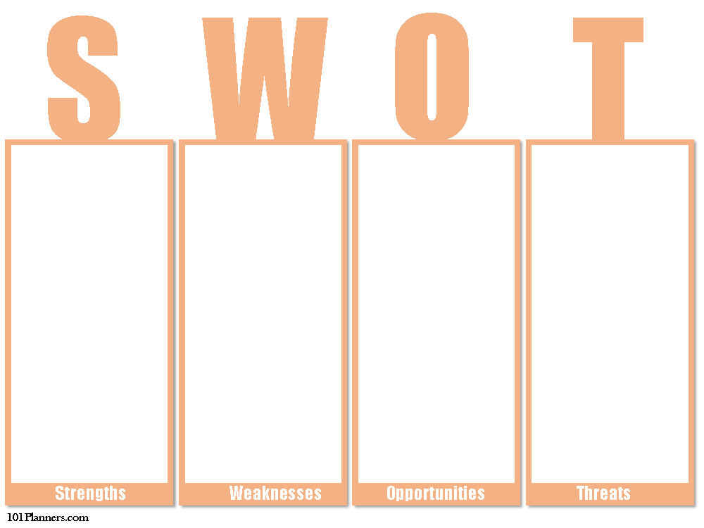 FREE SWOT Analysis Template | Powerpoint, Word, Editable PDF, Excel