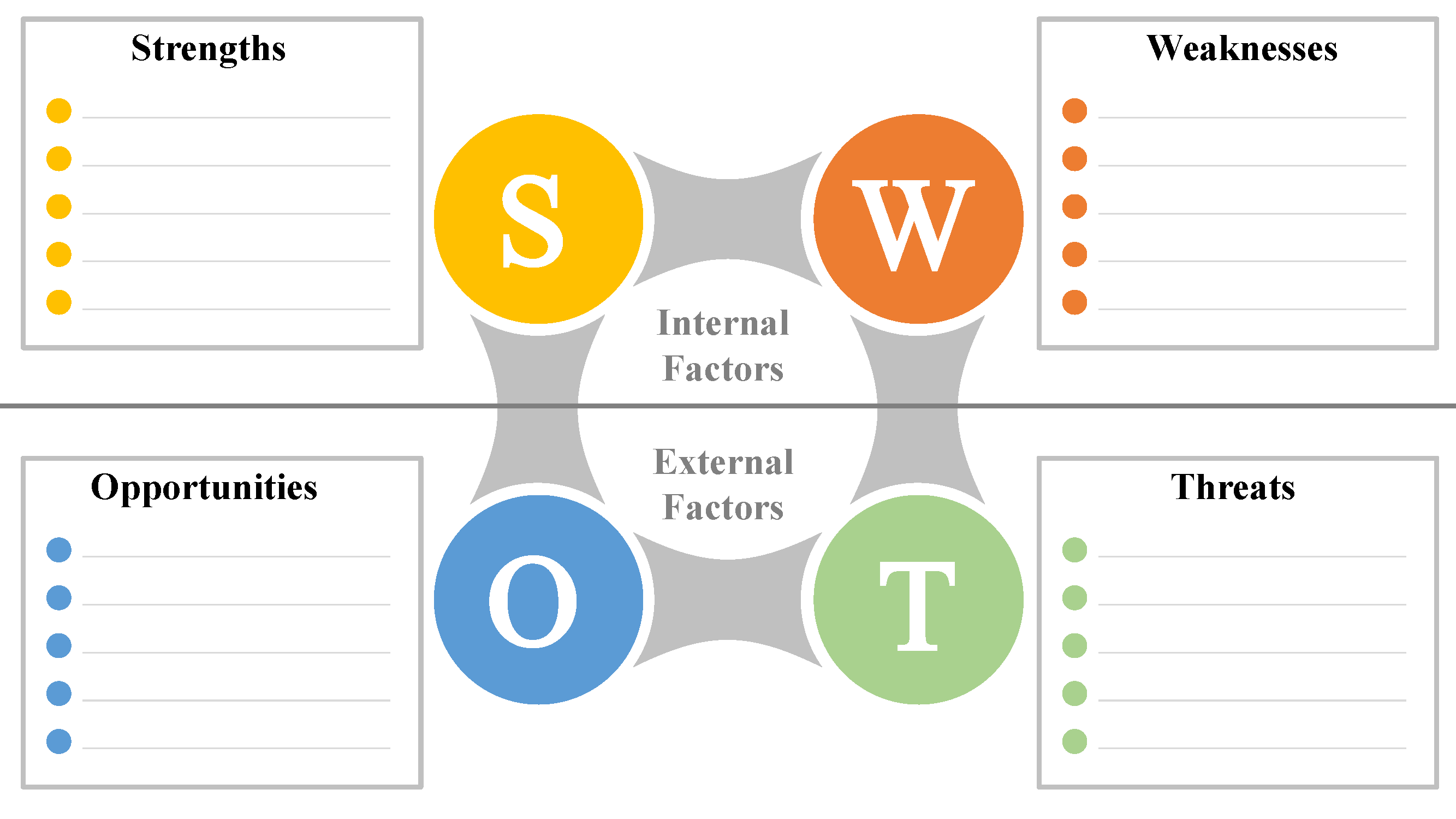 FREE SWOT Analysis Template | Powerpoint, Word, PDF, Excel