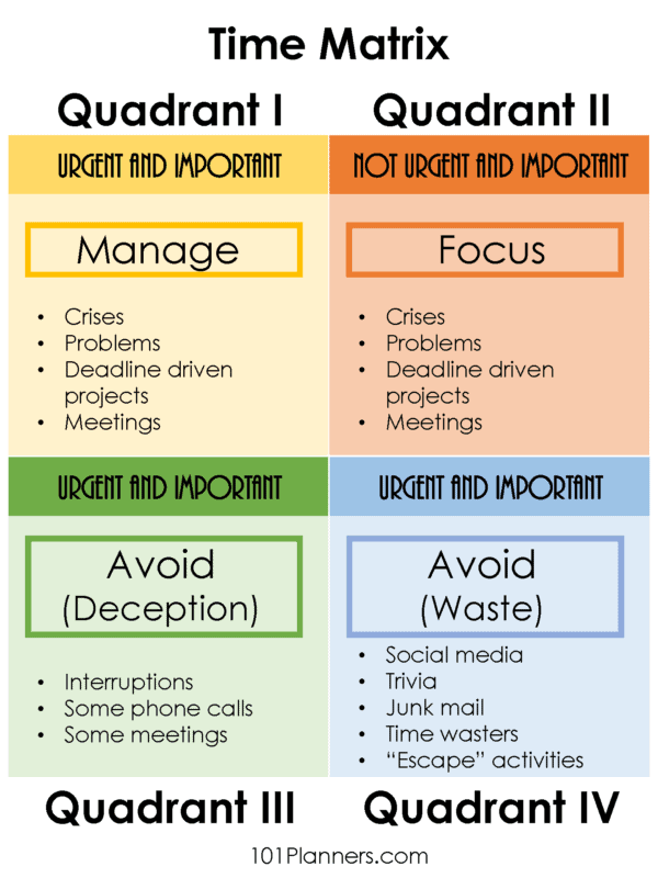 7 Habits of Highly Effective People Summary and Workbook
