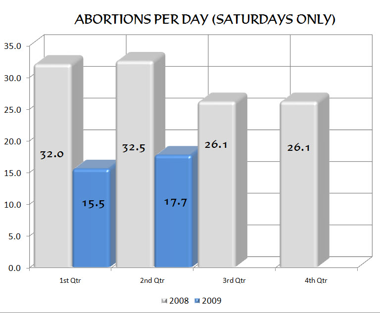 Abortion Statistics | 104 Babcock