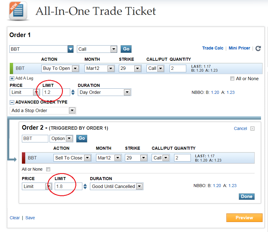 How To Trade Stock Options Online Pictorial Guide