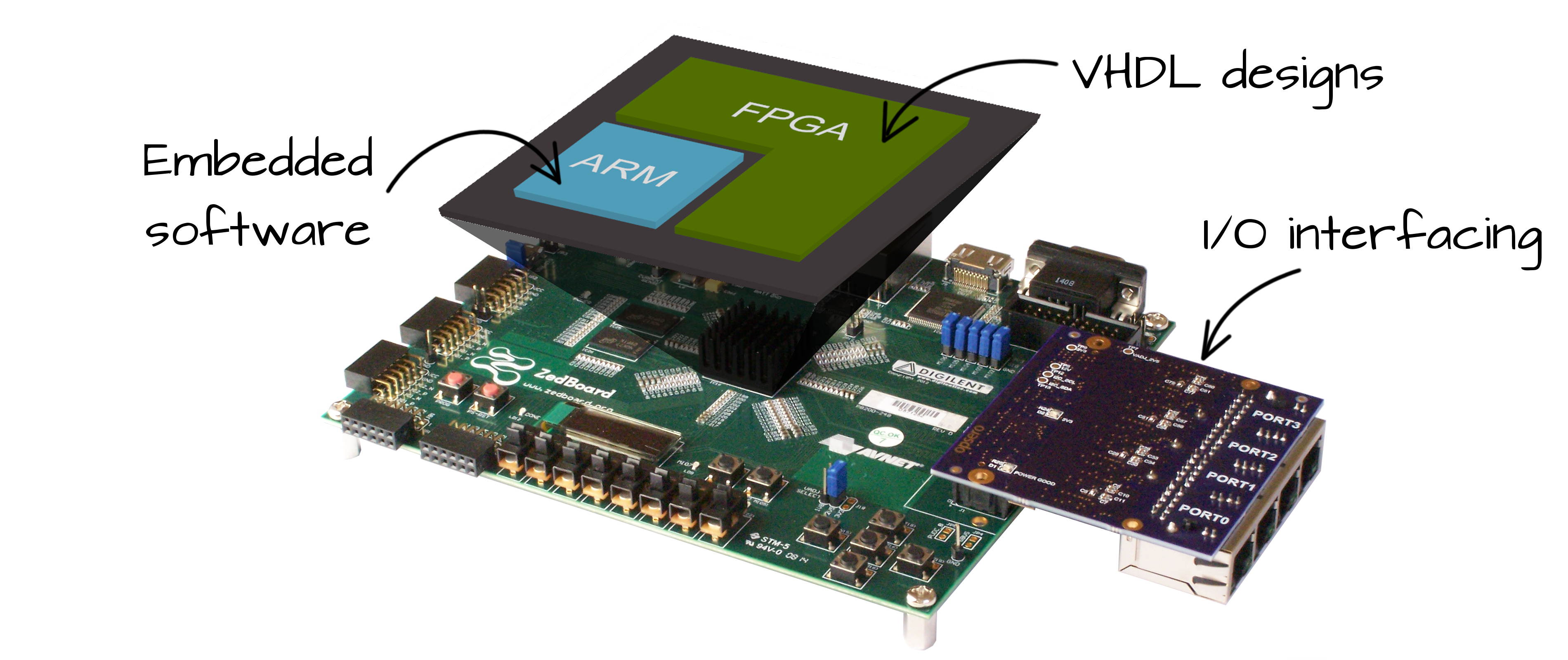 Your Chance To Jump Into the FPGA Train Is Now! – FPGA for Dummies and Experts Alike - 1st ...