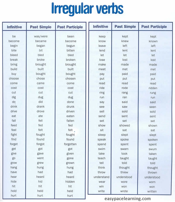 English Grammar And Correct Usage Sample Tests english-grammar-and-correct-usage-sample-tests
