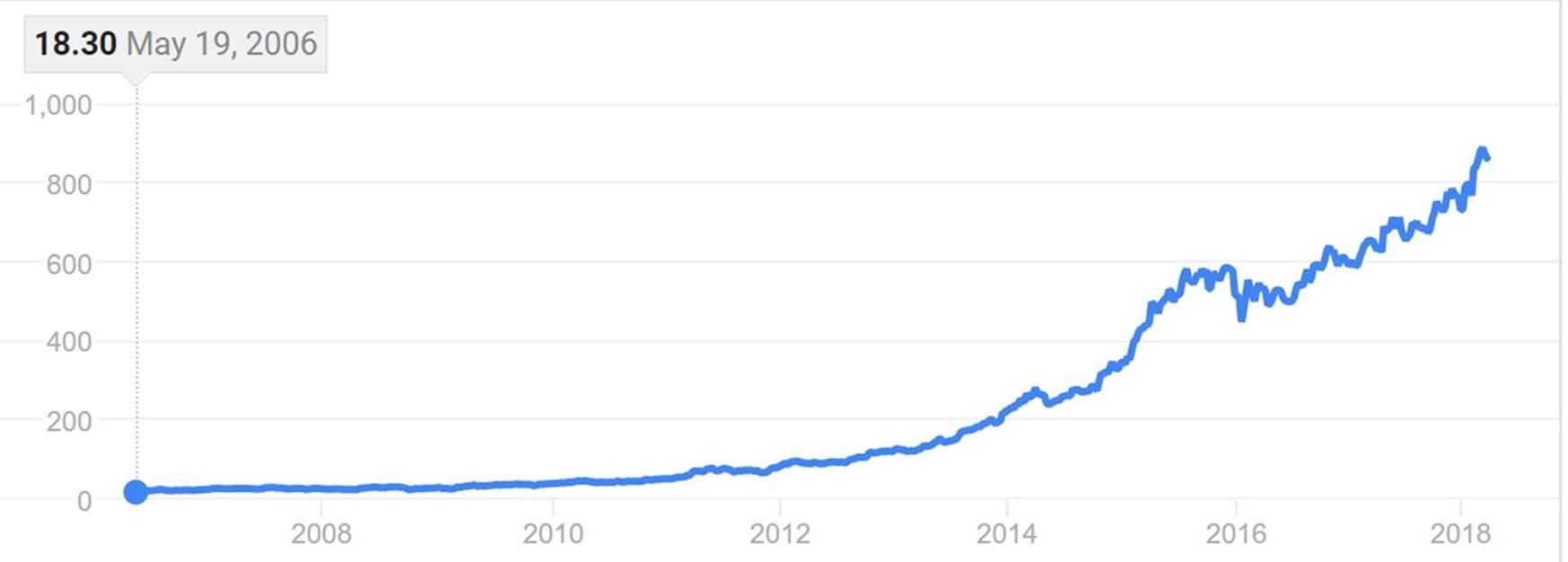 Business Lessons from Mark Leonard (Constellation Software) – 25iq