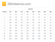 Johnson 2 Stroke Oil Mix Chart Printable Templates Free Johnson 2 Stroke Oil Mix Chart Printable Templates Free