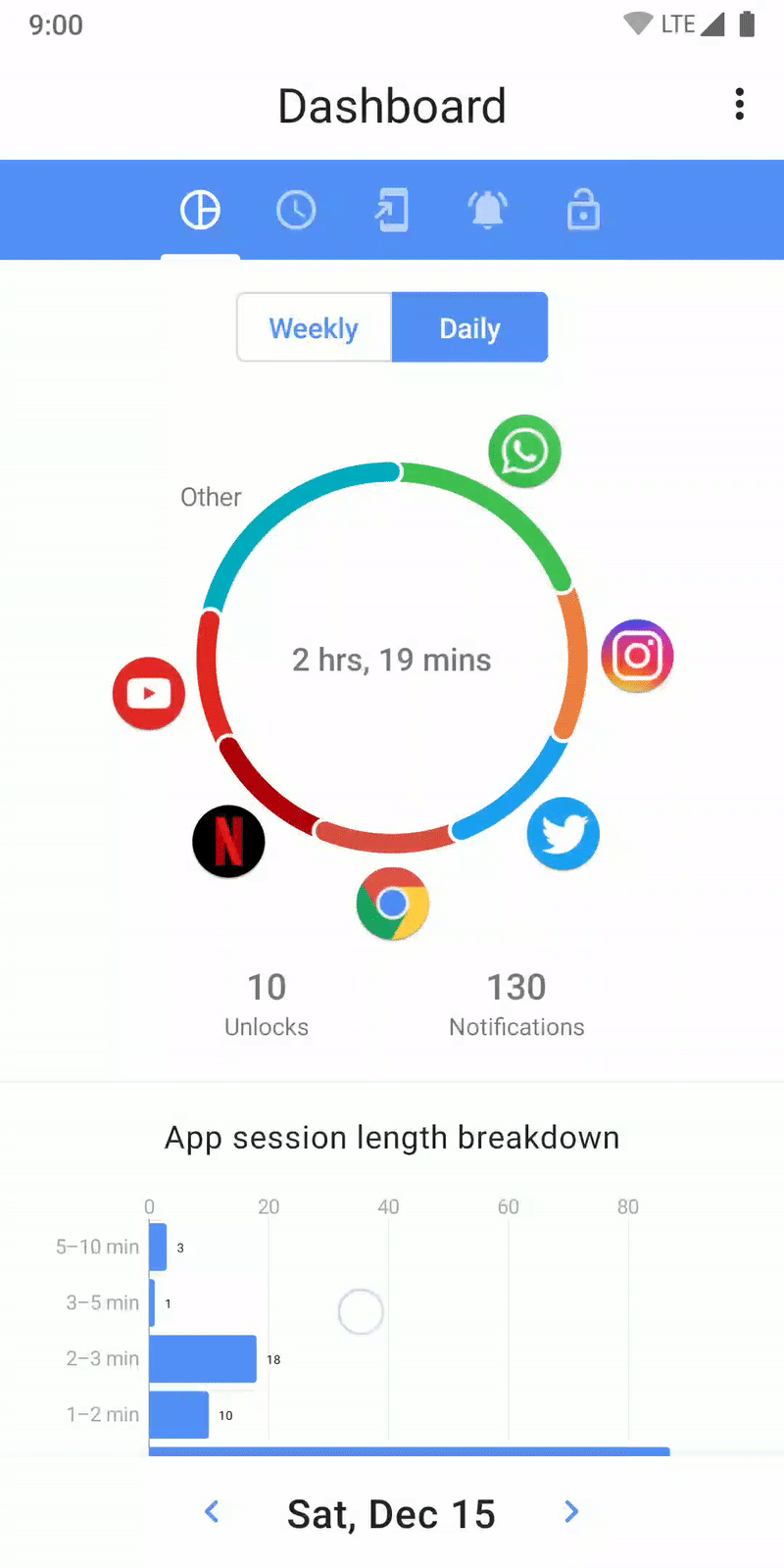 ActionDash brings Digital Wellbeing to any Android phone - 9to5Google