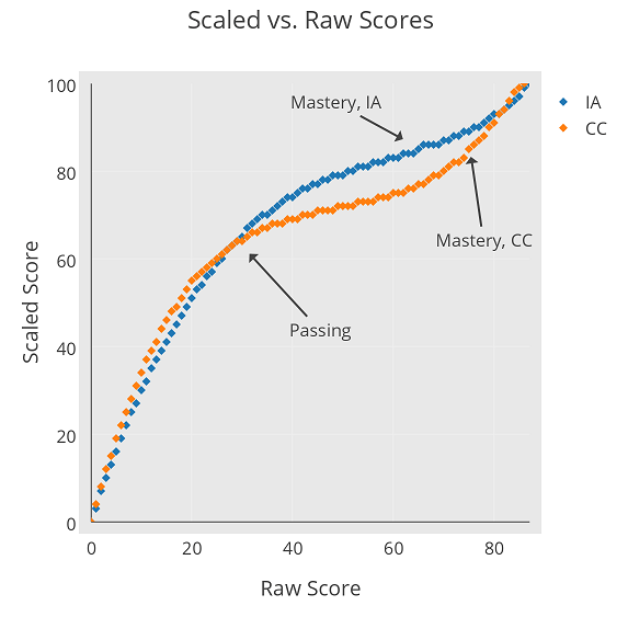 Regents Recap June 2014 Common Core Scoring Mr Honner regents-recap-june-2014-common-core-scoring-mr-honner