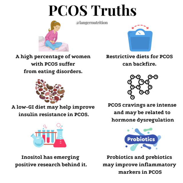What is the best diet for PCOS? Everything you need to know.