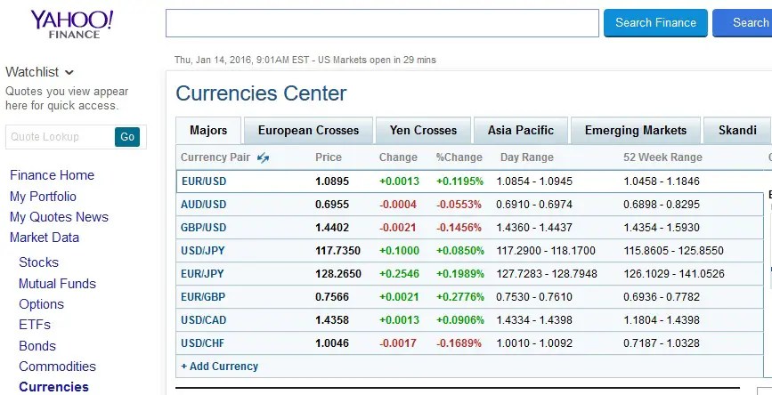 The Best Foreign Exchange Rate Adalah 2022 Blog Financial Global News the-best-foreign-exchange-rate-adalah-2022-blog-financial-global-news