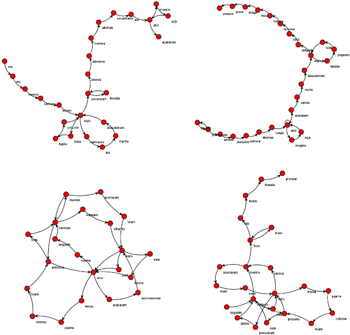 Scientists Graph How People With ADHD Tell Stories – ADaptHD