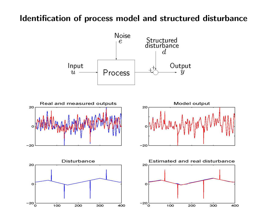 System Identification In The Presence Of Trends And Outliers Using