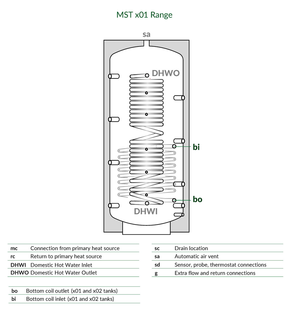 Thermal Storage Tanks | Thermal Energy Storage System