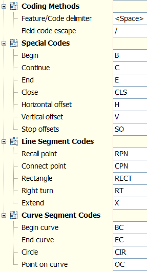 code_list – Advanced Surveying