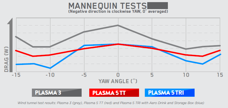 Scott Plasma 5 – First Look - AeroGeeks