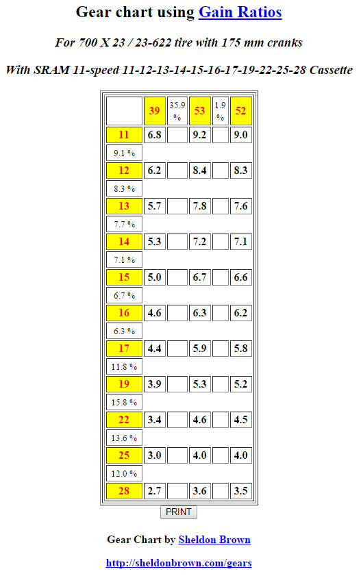 SRAM Force 1 – Review - AeroGeeks