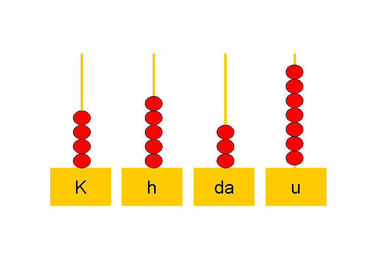 Calcolare con l’Abaco – esempio di una strategia virtuale | 'Matematica ...