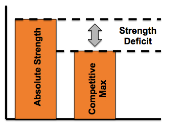 Fitness | Coach Alex Slezak