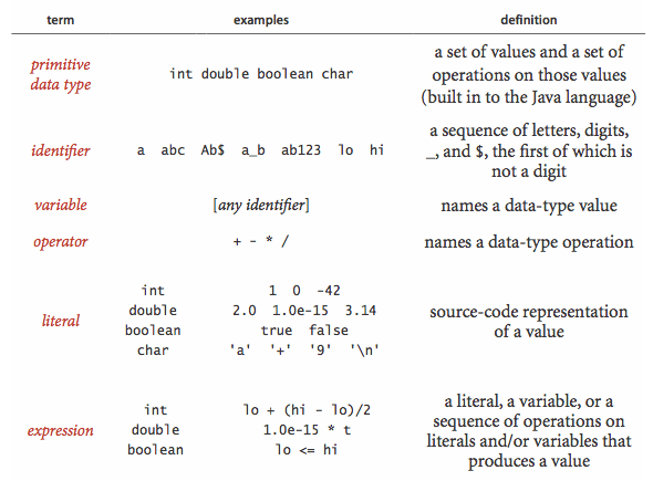 Generate Random Alphabets In Java