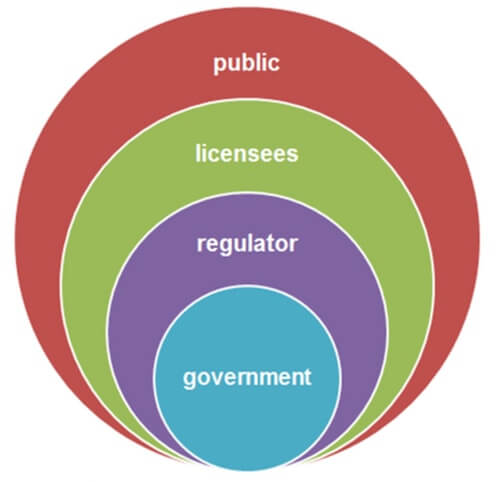 Regulatory Excellence Attributes — Metrics that Matter