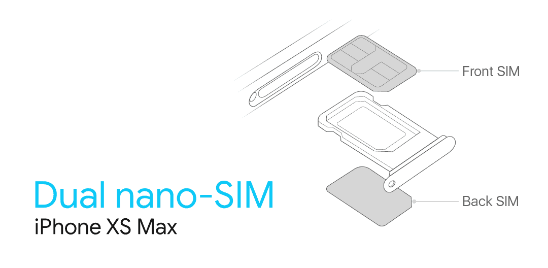 How to use Dual SIM with two nano-SIM cards on iPhone XS Max - All ...