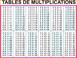 Times Tables Chart Printable Pdf