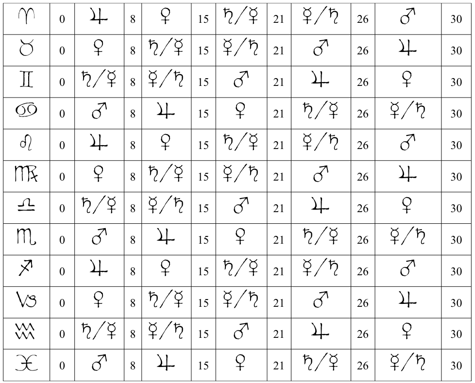 March | 2009 | Altair Astrology | Page 2