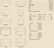 Standard Envelope Measurements