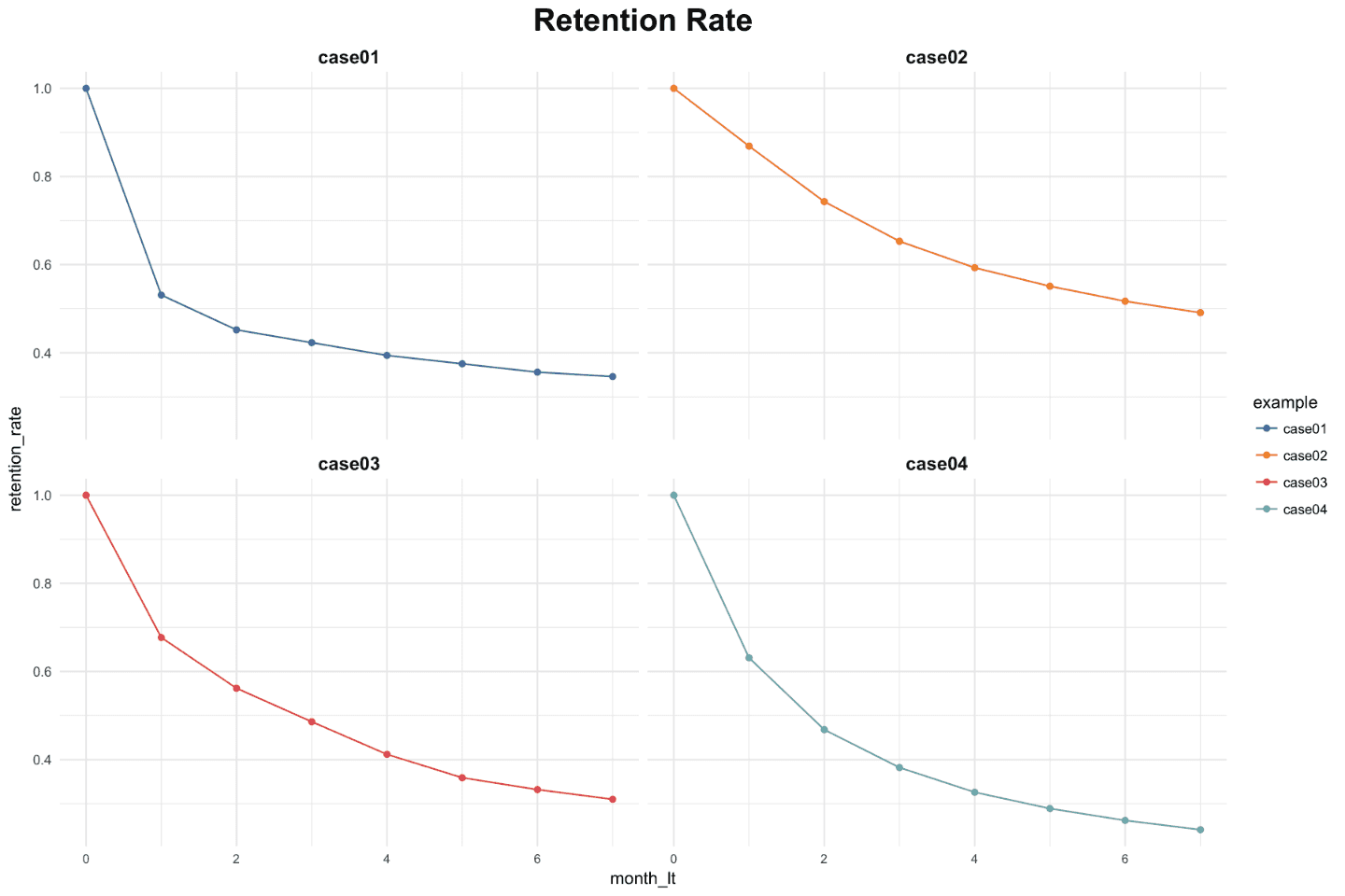 LTV prediction for a recurring subscription with R | R-bloggers