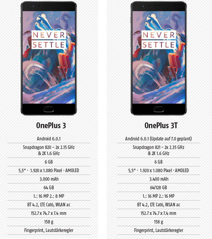 Technik: Das OnePlus 3T im Test - Androidmag