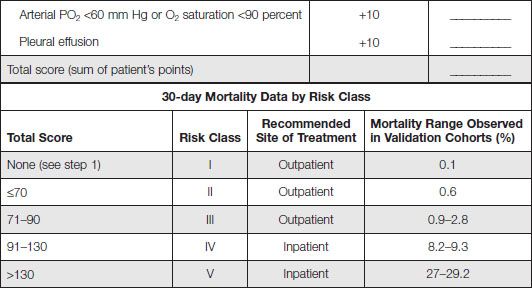 The PORT Score | Anesthesia Key
