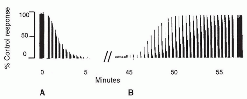 Neuromuscular Blockade | Anesthesia Key