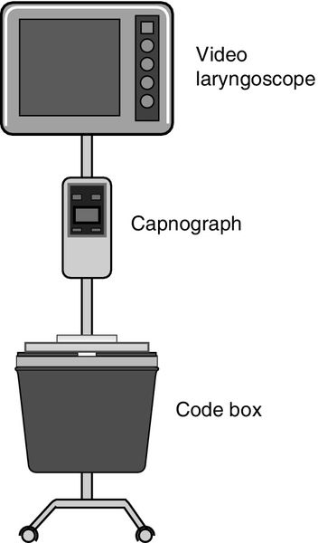 Capnography Monitoring | Anesthesia Key