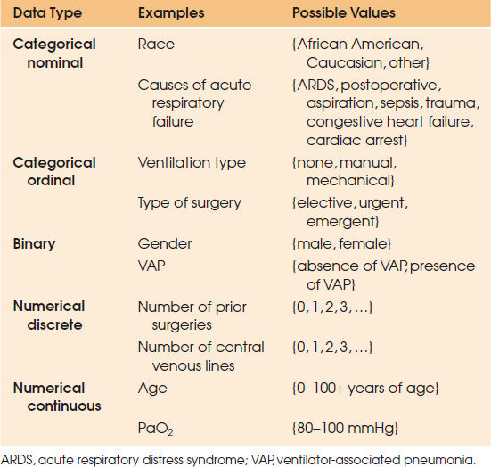 How to Read a Medical Journal and Understand Basic Statistics ...