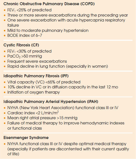 Lung and Heart Transplantation | Anesthesia Key