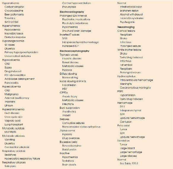 Altered Consciousness and Coma in the Intensive Care Unit | Anesthesia Key