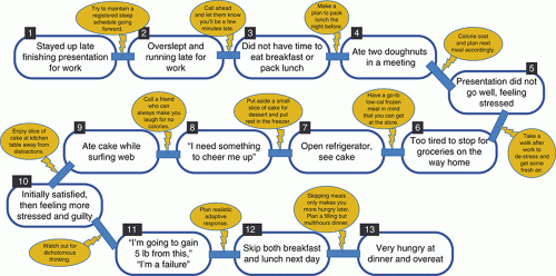 Behavioral Treatment | Anesthesia Key