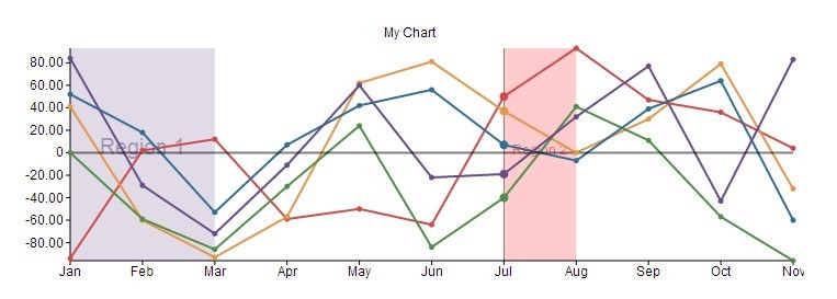Creating Customisable SVG Charts With Angular Bound Charts | Angular Script