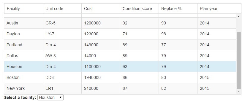 Fixed Table Header Directive For Angularjs Angular Script