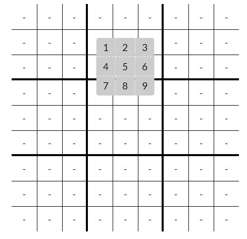 AngularJS Touch-enabled Option Selector | Angular Script