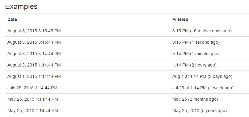 Angular Directive / Filter / Service For Contextual Relative Time | Angular Script
